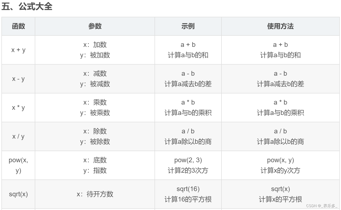 GEE：图像表达式计算——ee.Image.expression()详解_gee 如何对image的每一个格点应用函数-CSDN博客