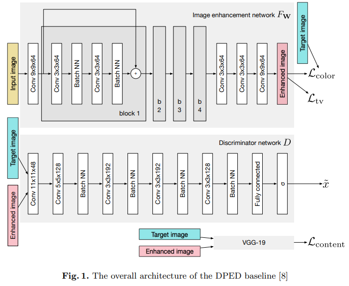 图像增强2023最新经典顶会论文和代码合集，附开源数据集下载_nex: real-time view synthesis with neural basis ex-CSDN博客