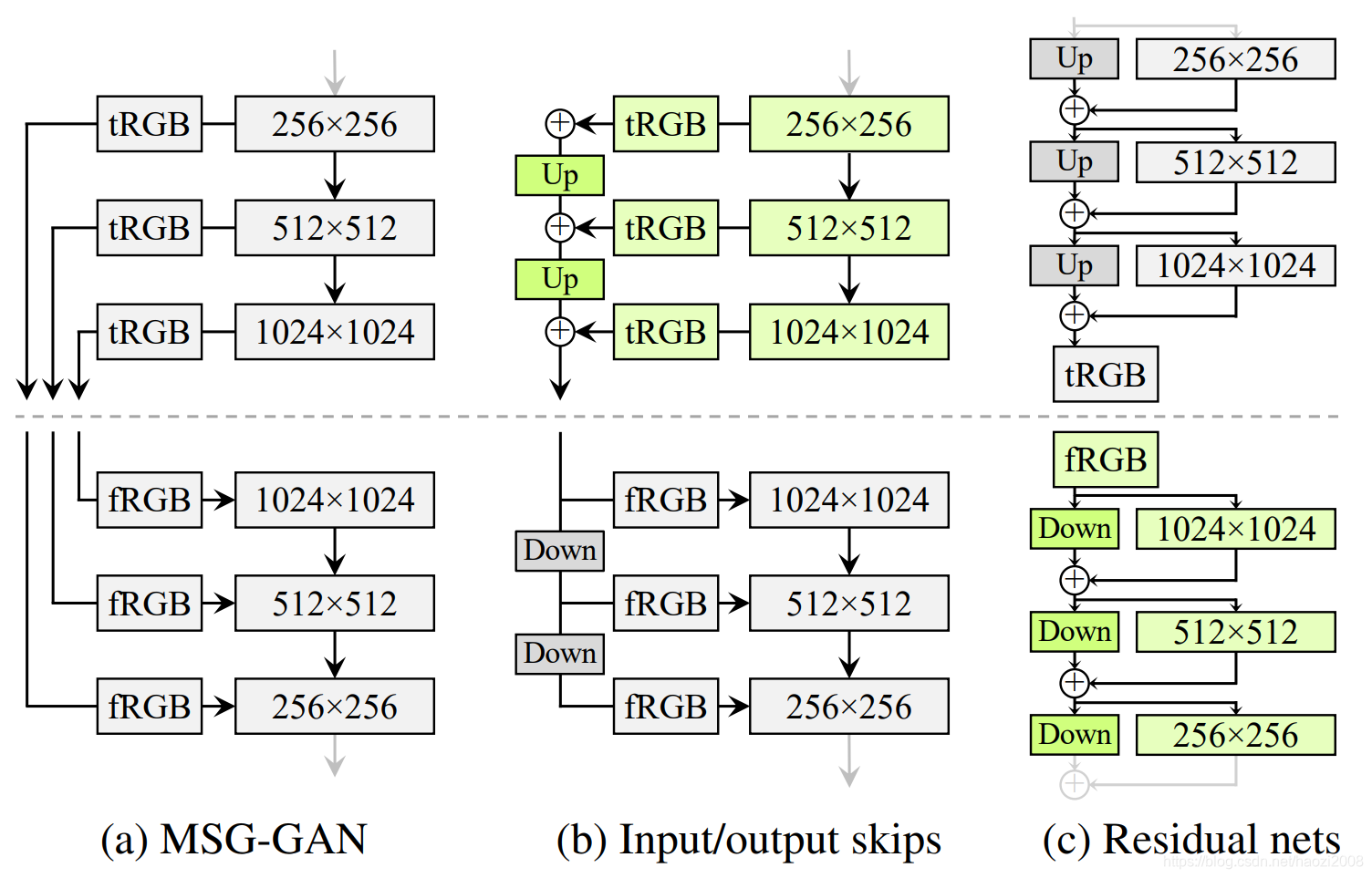 MaterialGAN：从ProGAN，StyleGAN，StyleGAN2到MaterialGAN_material gan-CSDN博客