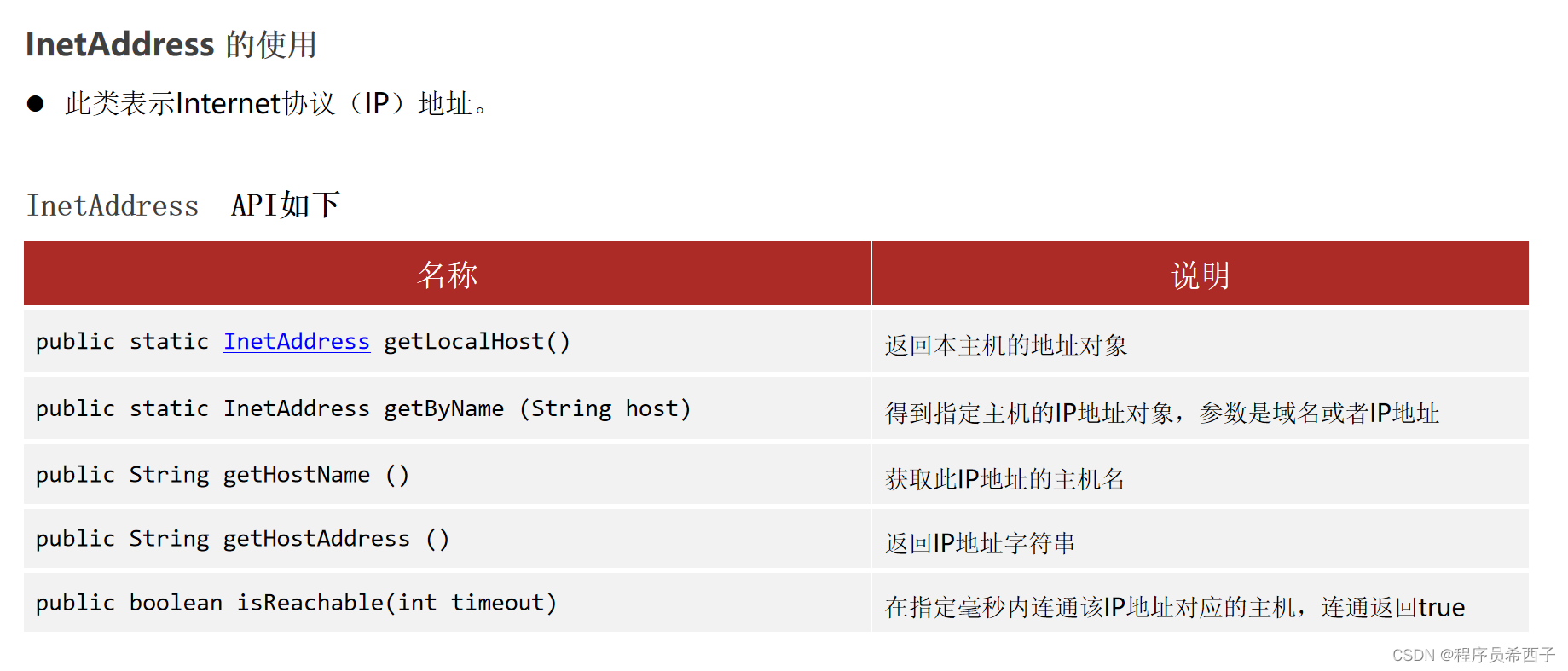 Java面向对象 网络编程通信java网络通信 Csdn博客 0609