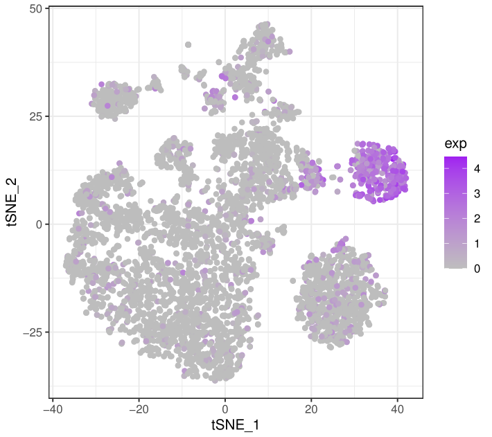 2023-11-28-直播单细胞图表美化-seurat数据结构 featureplot dotplot vlnplot_nebulosa如何 ...