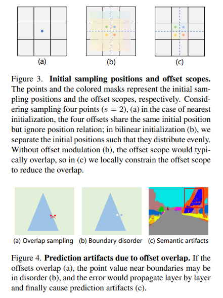 动态上采样器：Learning to Upsample by Learning to Sample_dysample-CSDN博客