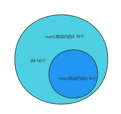 LeetCode数据结构_C语言题解系列-数组II&动态规划_leetcode 给你两个整数数组 nums1 和 nums2 ,请你以数组形式返回两数组的交集-CSDN博客