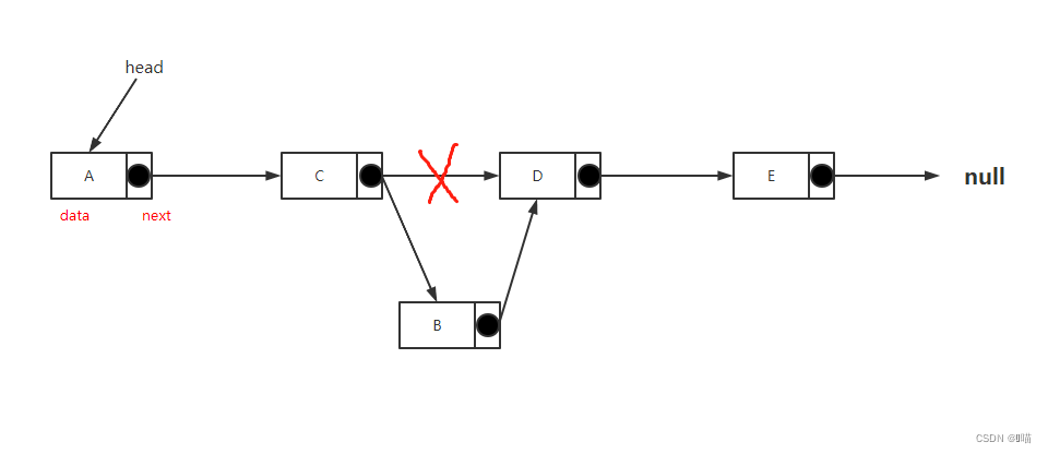 代码随想录算法训练营第三天| LeetCode203.移除链表元素 、LeetCode707.设计链表、LeetCode206.反转链表-CSDN博客