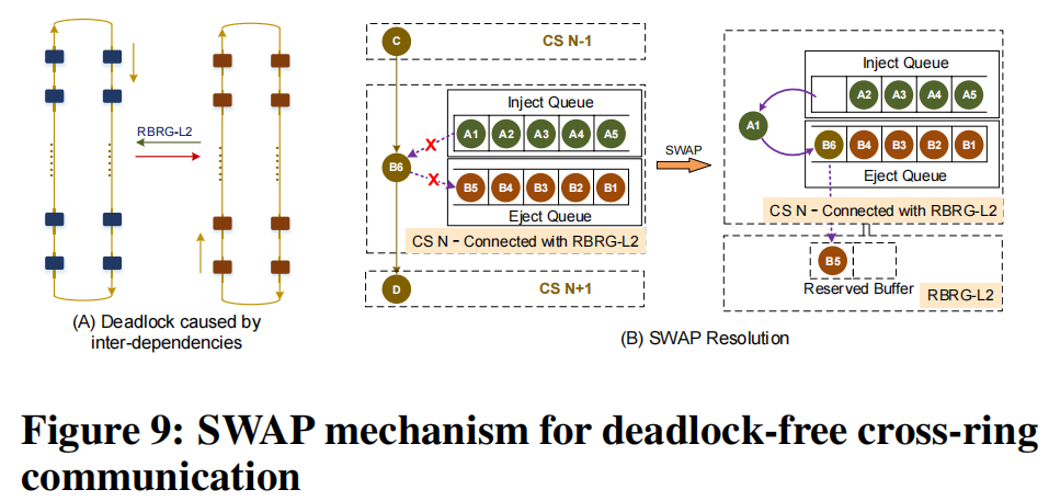 论文解析——Application Defined On-chip Networks for Heterogeneous Chiplets: An Implementation ...