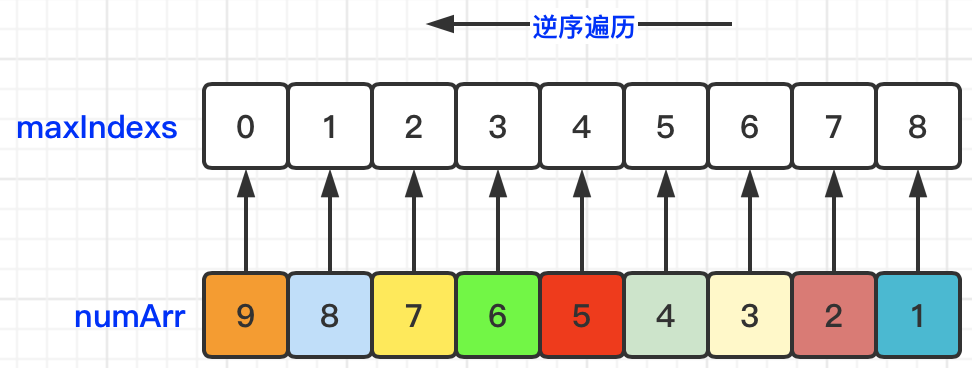 图解LeetCode——670. 最大交换（难度：中等）_leetcode 670-CSDN博客
