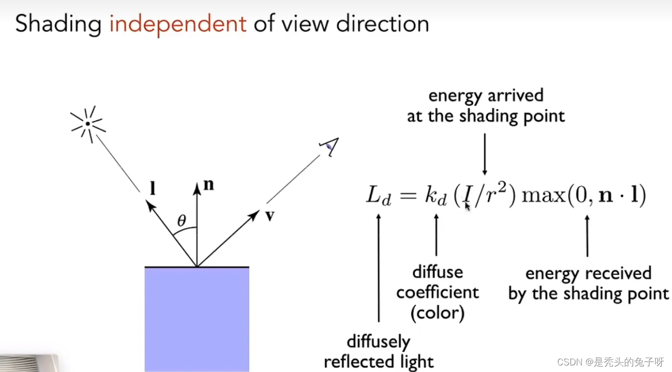 计算机图形学 着色（shader） 学习笔记_zbuffer算法完成立方体的表面着色-CSDN博客