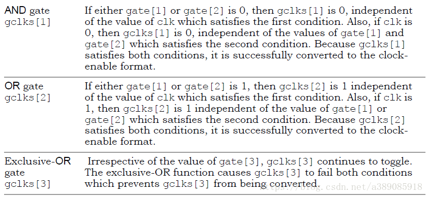 FPGA时钟之gated-clk设计_fpga clock gate-CSDN博客