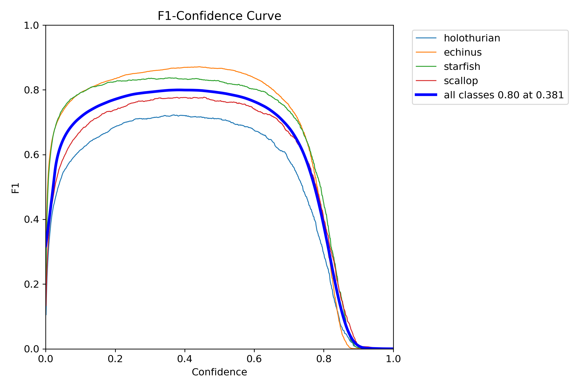 基于YOLOv8模型的海洋生物目标检测系统（PyTorch+Pyside6+YOLOv8模型）（含源码+模型+可修改_基于yolo的目标检查与业务系统整合应用-CSDN博客