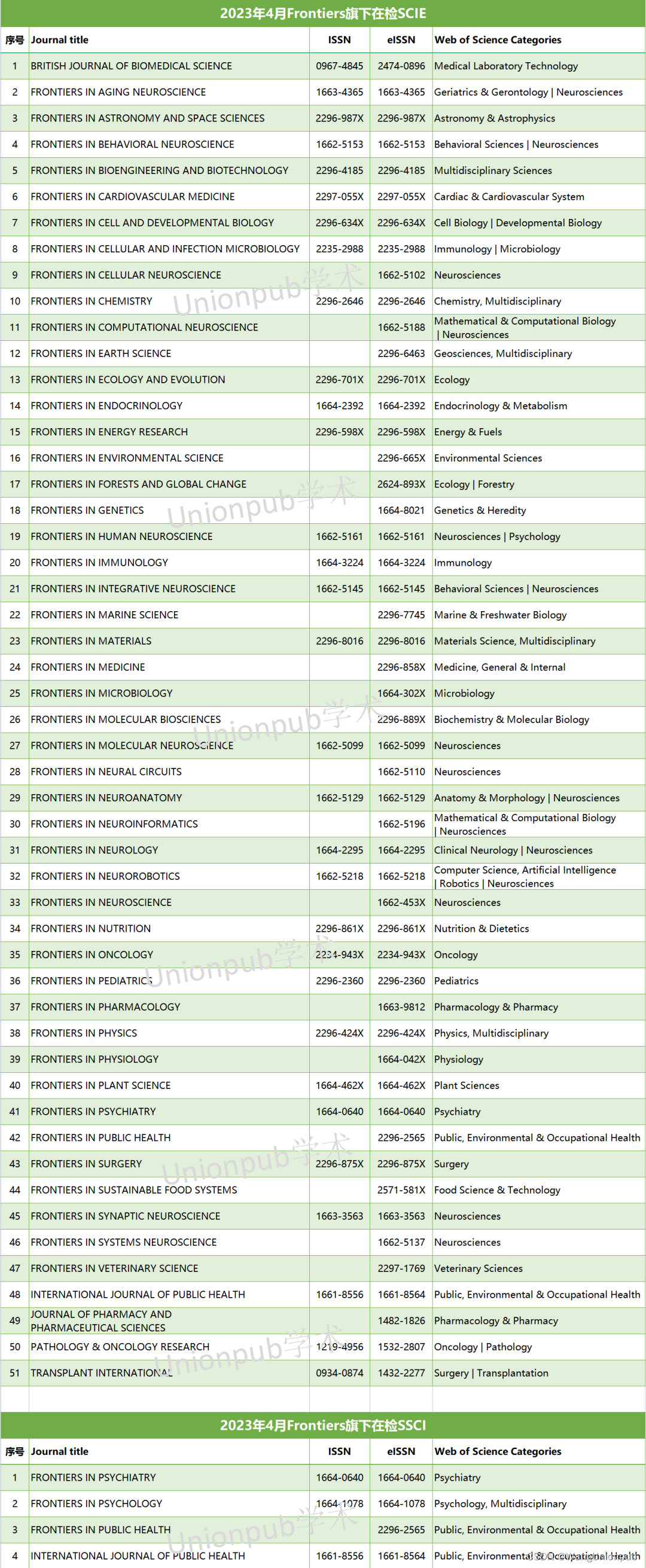 4月有8本SCIE期刊被剔除（附MDPI/Frontiers/Hindawi最新在检期刊）_mdpi期刊被踢出sci-CSDN博客
