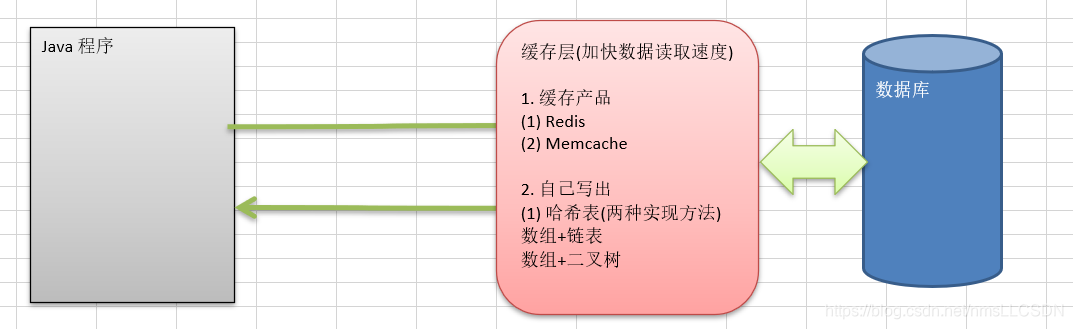 九 Java实现哈希表拉链法 数组单链表java哈希表是由数组加链表实现的么 Csdn博客