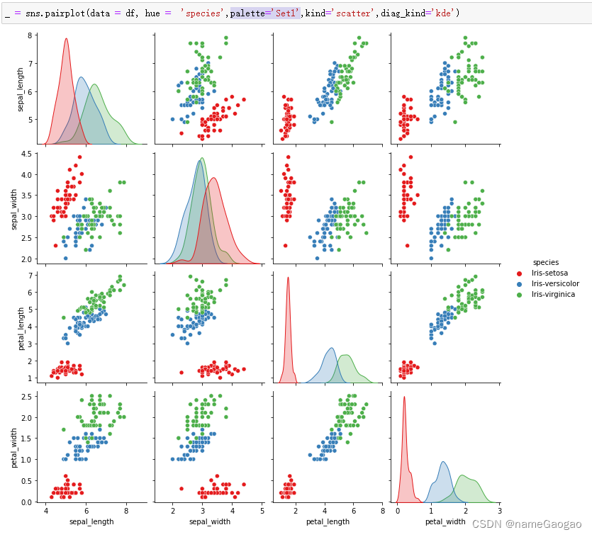 使用sns.pairplot()对鸢尾花数据画图可视化-CSDN博客