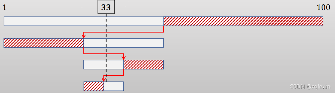 利用二分查找求实数立方根（python）python二分法求立方根 Csdn博客