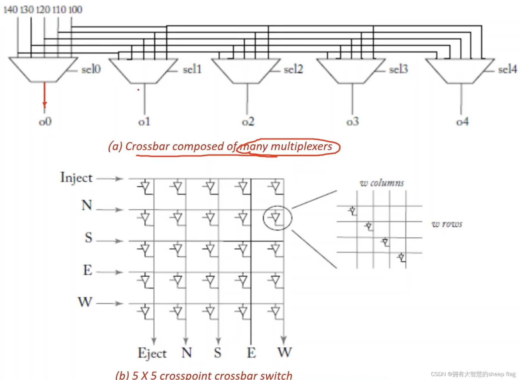 noc总线详解-CSDN博客