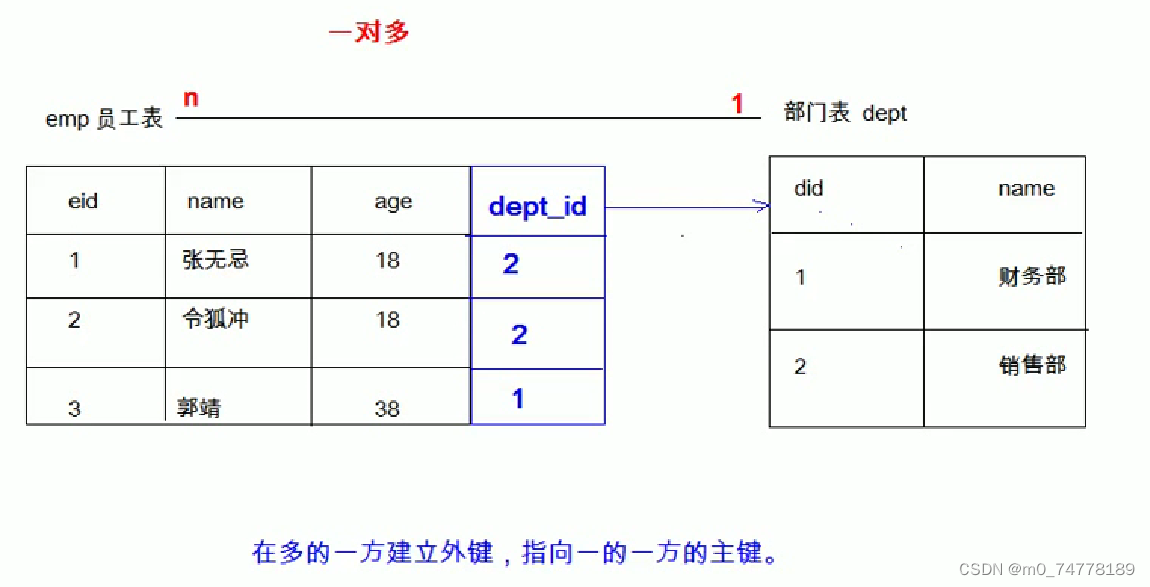 Java Day 33-CSDN博客