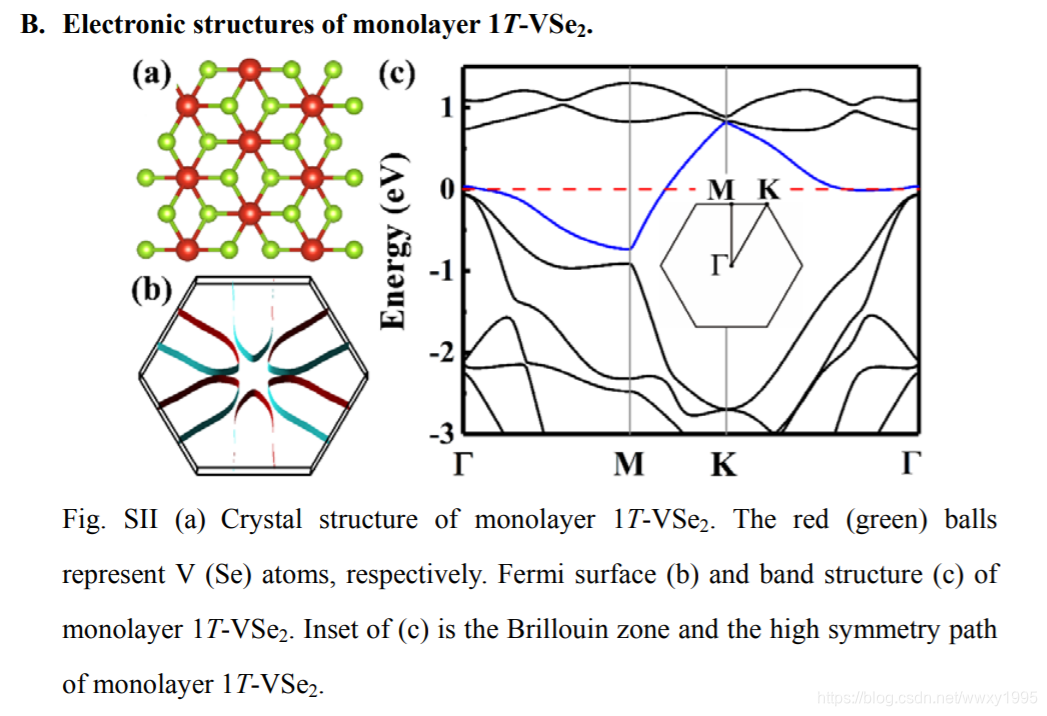 CDW结构与应力下材料性质探究-CSDN博客