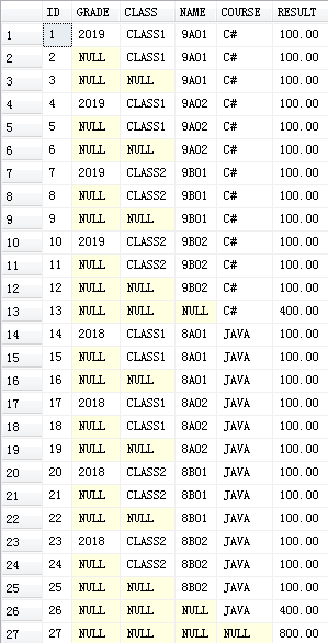 mysql with cube_SQL Server GROUP BY中的WITH CUBE、WITH ROLLUP原理测试及GROUPING ...