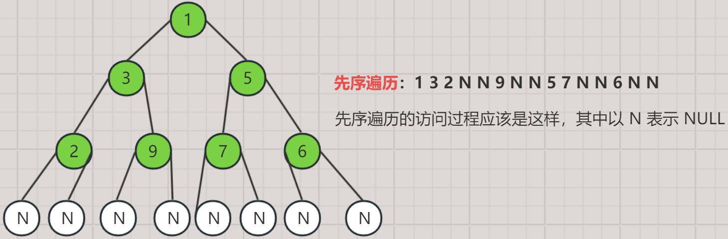 【数据结构初阶 7】二叉树：链式二叉树的基本操作实现 Csdn博客