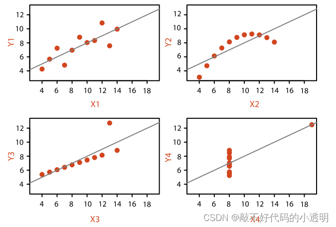 Visualization Analysis&Design中文笔记总结_visualization analysis and design ...