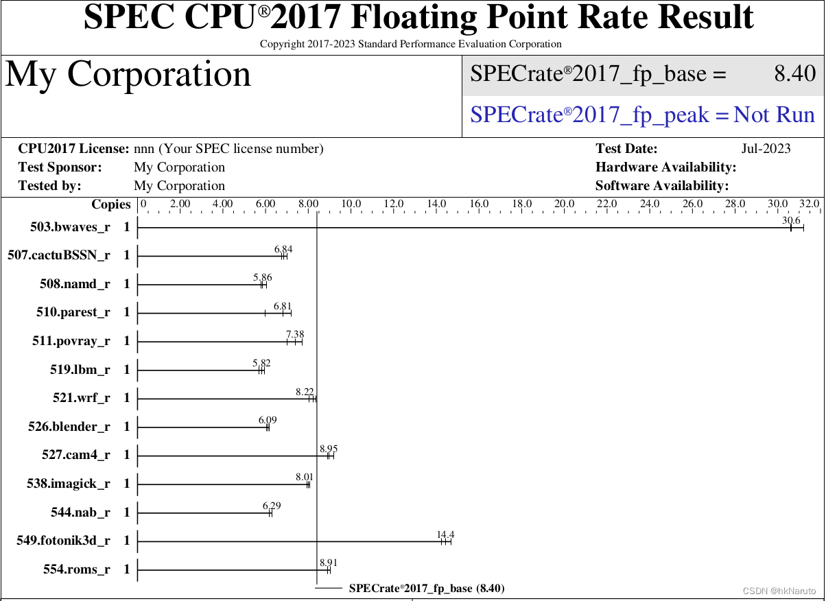 SPEC CPU 2017 Ubuntu 20.04 LTS cpu2017-1_0_5.iso 安装、测试 单核成绩 笔记_speccpu2017-CSDN博客