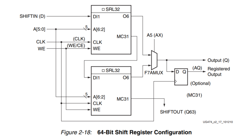 FPGA - 7系列 FPGA内部结构之CLB -02- CLB功能详解_clb的功能-CSDN博客