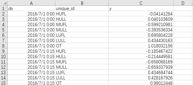 NeuralForecast 多变量的处理 包括训练和推理_neuralforecast多变量-CSDN博客