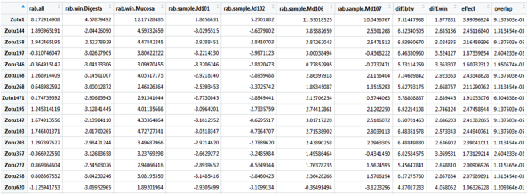 MPB | 亚热带生态所谭支良组-基于微生物成分数据的差异zOTU分析流程-CSDN博客
