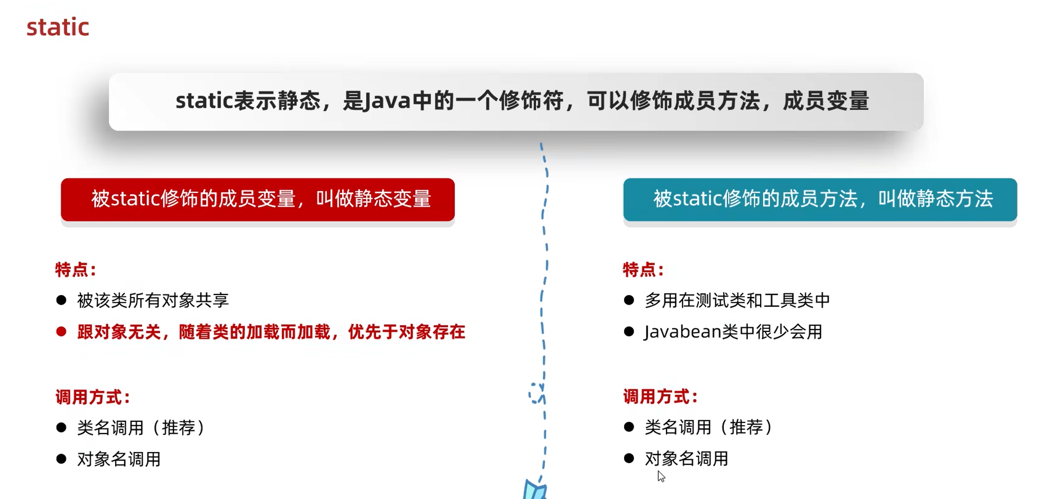 java202302java学习笔记第十九天-static-static注意事项5-CSDN博客