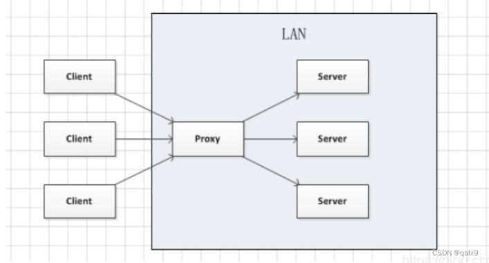 nginx负载均衡下上传webshell_nginx 负载俊航 上传的文件-CSDN博客