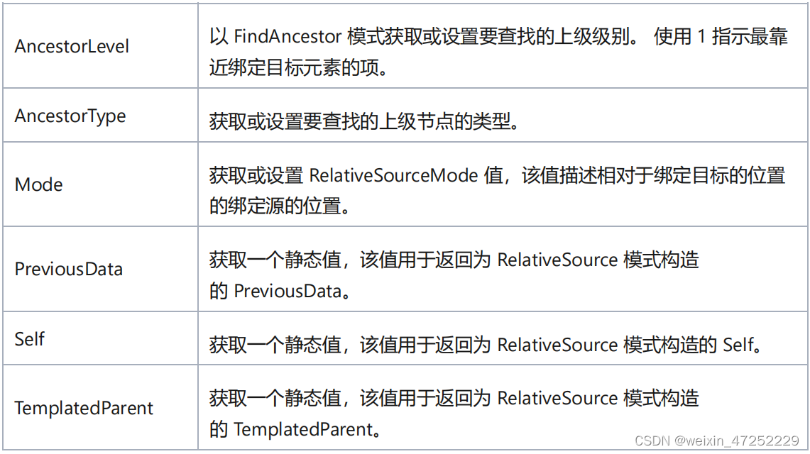 RelativeSource属性-CSDN博客