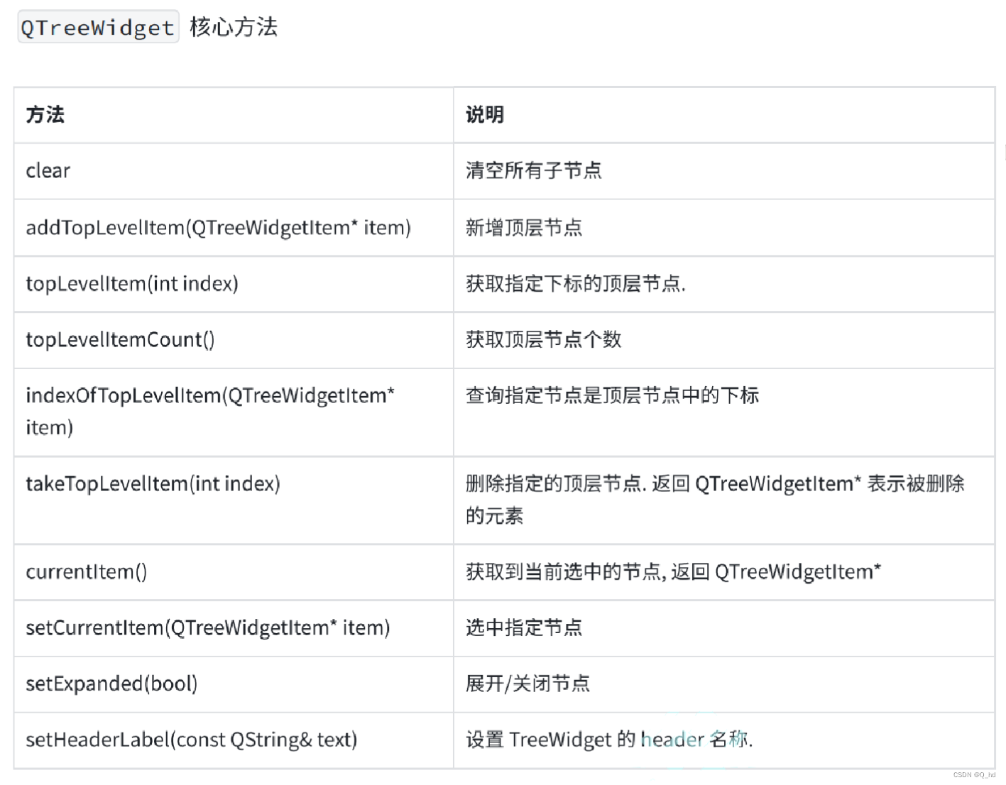 【Qt】Qt多元素控件深入解析与实战应用:列表(QListWidget)、表格(QTableWidget)与树形(QTreeWidget)结构_qt树形控件和列表的结合-CSDN博客