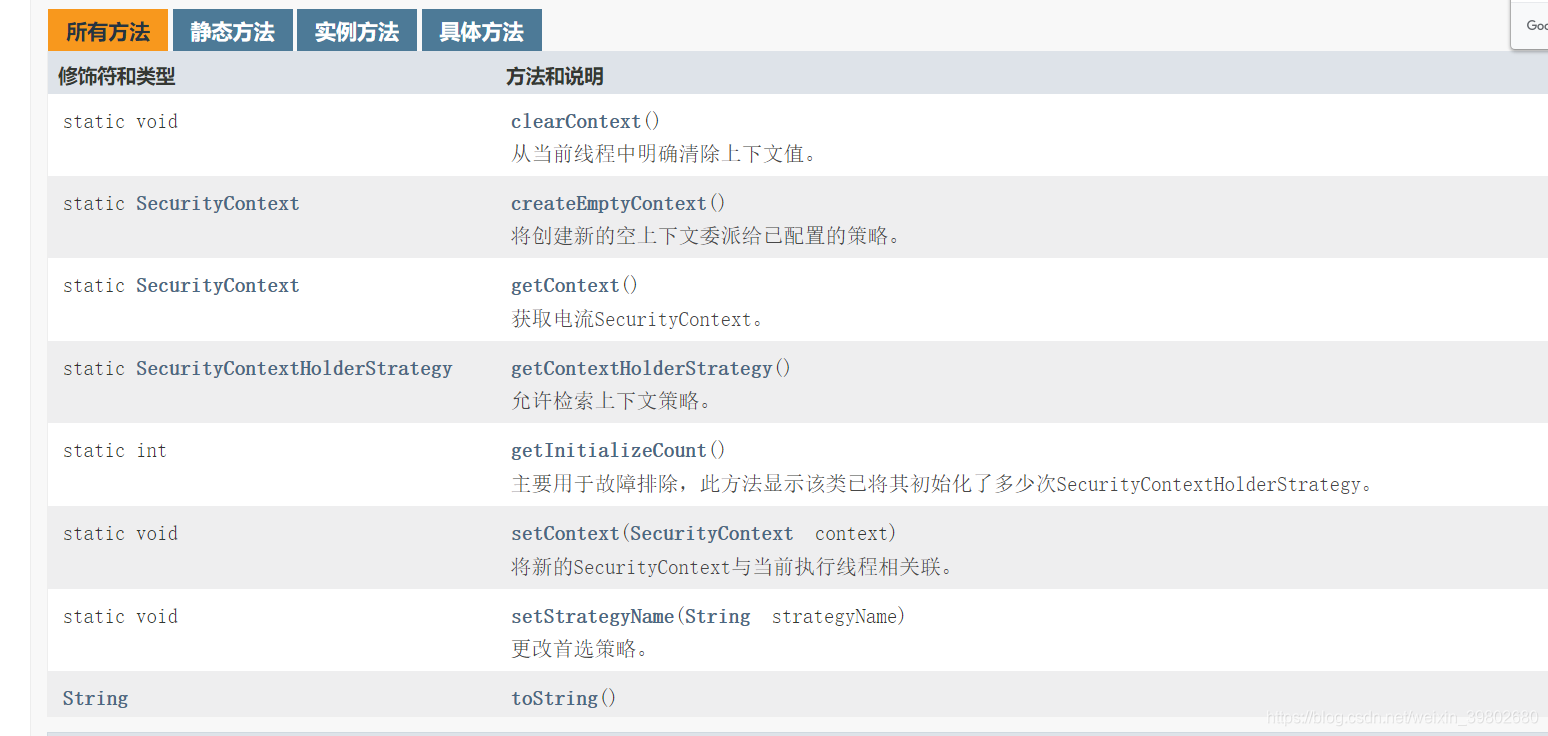 springSecurity系列之 SecurityContextHolder与SecurityContext-CSDN博客