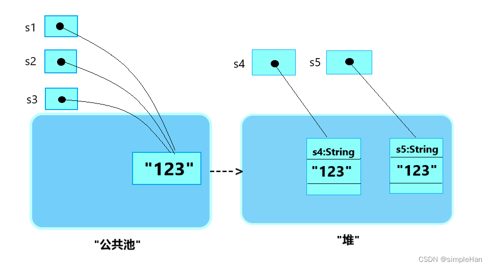 Java String字符串总结_java字符在string里面-CSDN博客