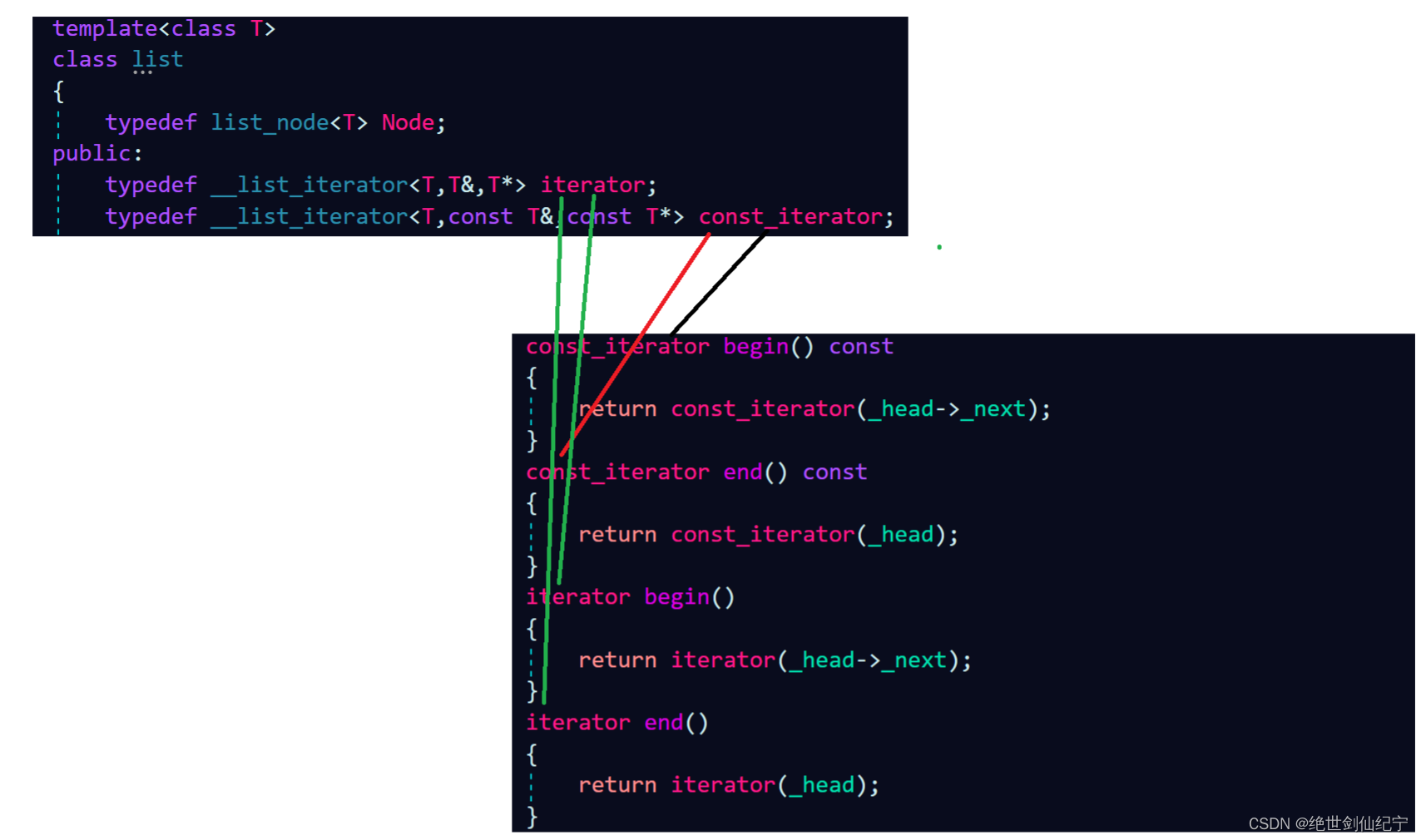 简易实现 STL--list_std::list 简化-CSDN博客