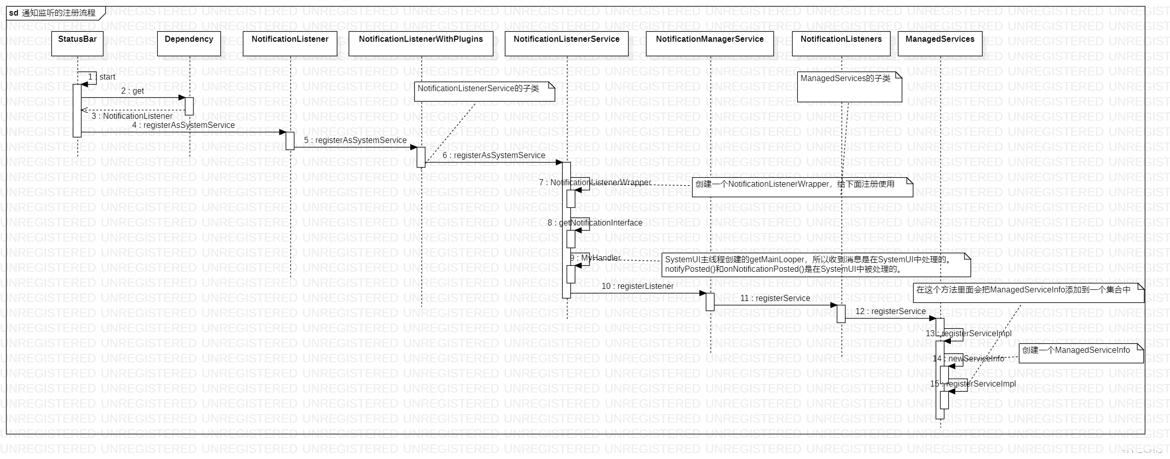 SystemUI深入解析-CSDN博客