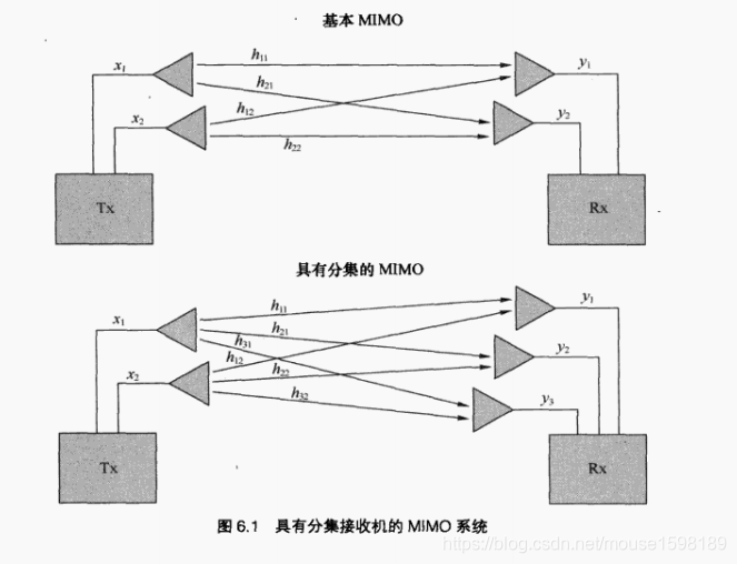 下一代无线局域网(802.11n) 第6章 强健性_bcc ldpc-CSDN博客