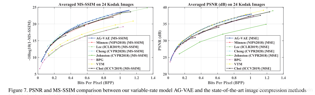 【图像压缩】连续比特率自适应《Asymmetric Gained Deep Image Compression With Continuous Rate Adaptation》-CSDN博客