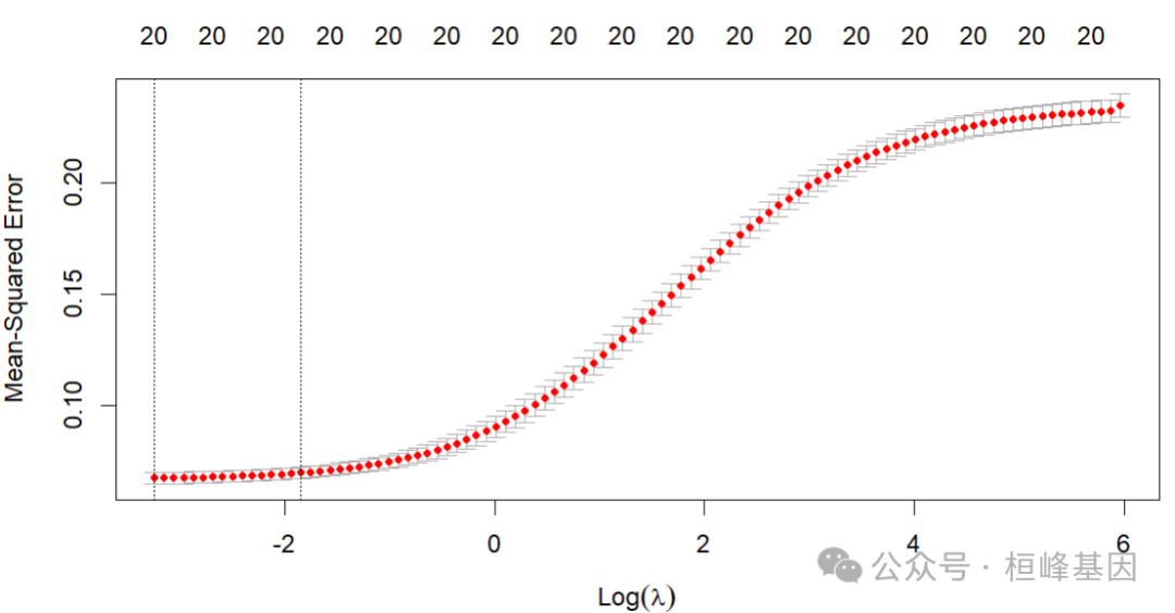 MachineLearning 23. 机器学习之岭回归预测基因型和表型 (Ridge)-CSDN博客