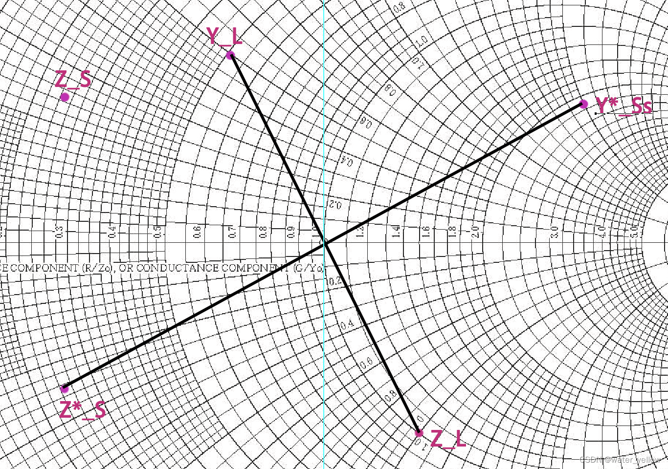 史密斯图Smith Chart-CSDN博客