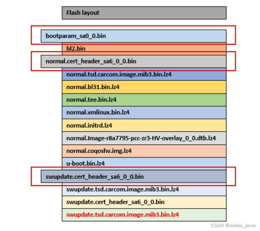 Implement secure boot on H3/M3_pctoolis-CSDN博客