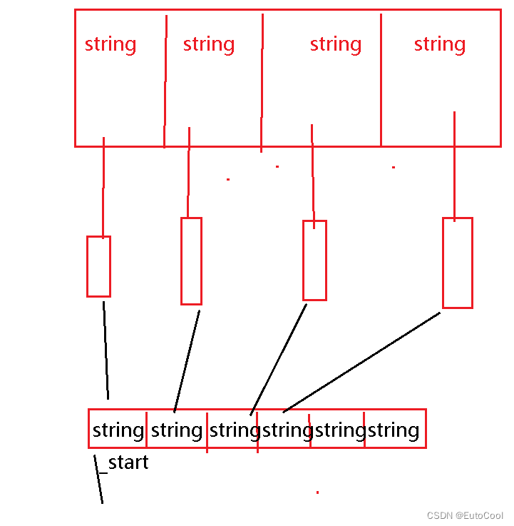 STL——vector_复刻stl的vector-CSDN博客