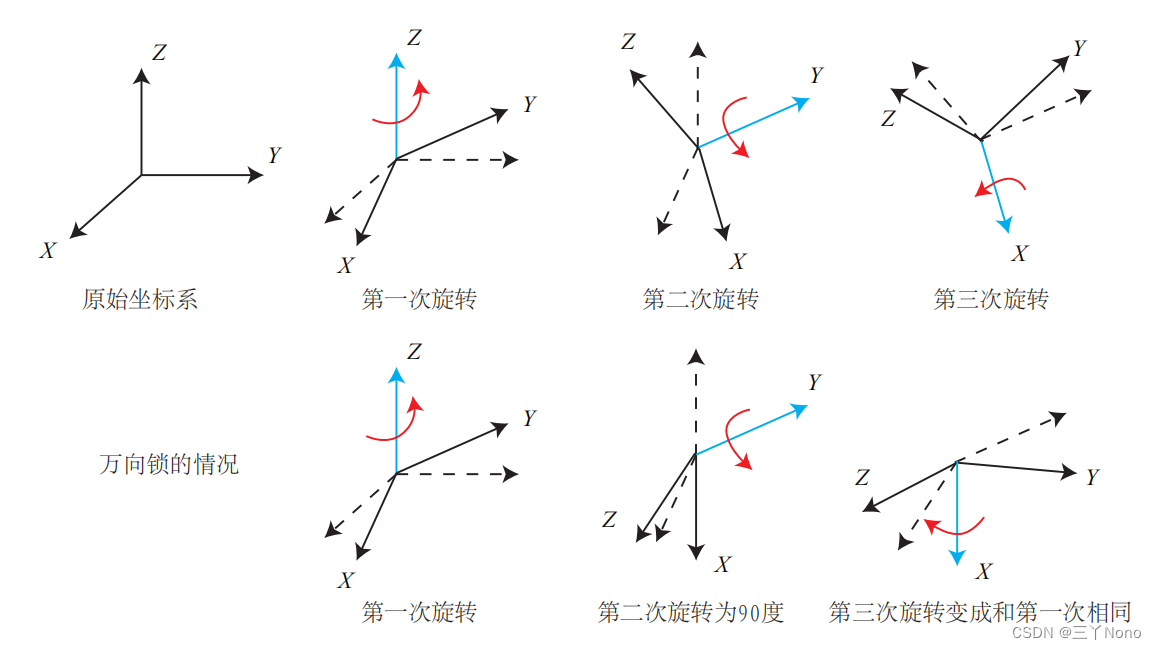 《视觉SLAM十四讲》公式笔记（ch03三维空间刚体运动)_视觉十四讲ch3-CSDN博客