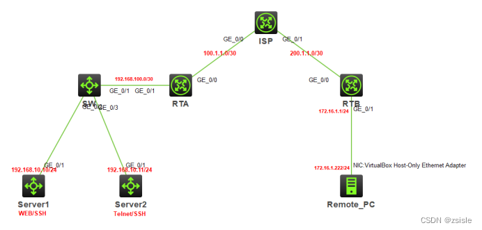 H3C_源地址转换（snat）及端口映射（dnat）的nat双向转换配置_华三双向nat-CSDN博客