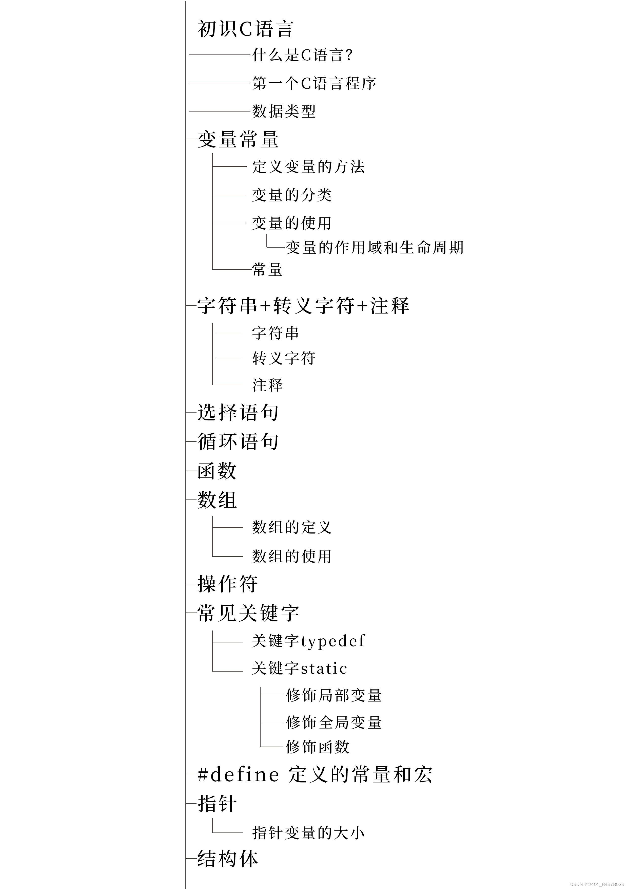 初识c语言1 Csdn博客