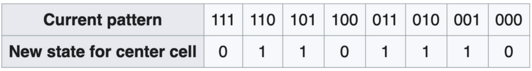 BSV 上的图灵完备的“规则110”_rule 110-CSDN博客