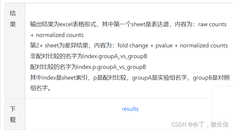 使用DESeq2进行转录组原始count标准化和差异分析_readcount是表达矩阵吗-CSDN博客