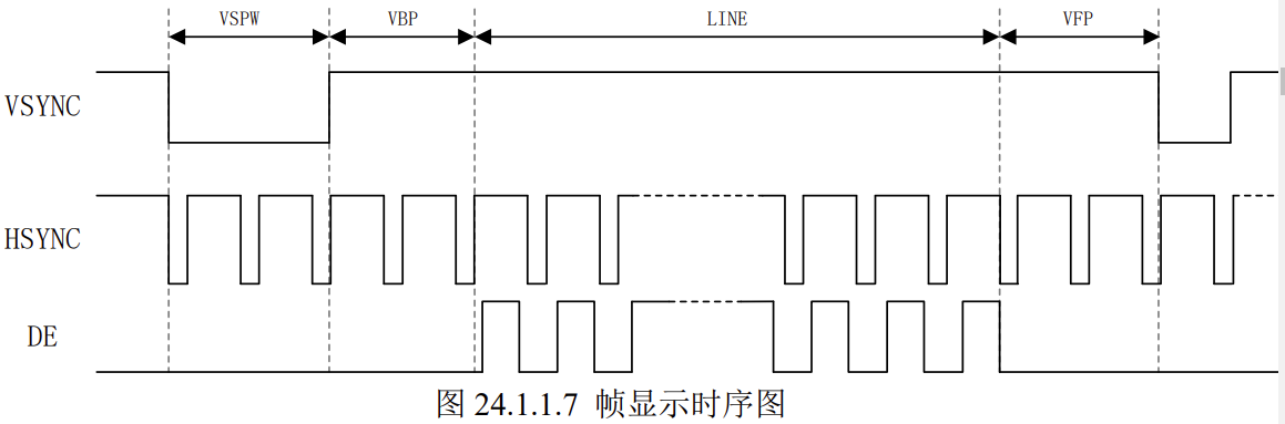 嵌入式Linux（十二）RGBLCD_linux 设置lcd rbg指令-CSDN博客