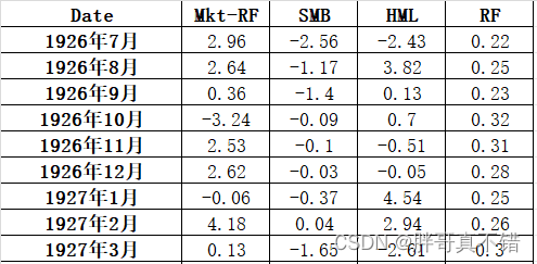 Python实现滚动回归模型(RollingOLS算法)项目实战-CSDN博客