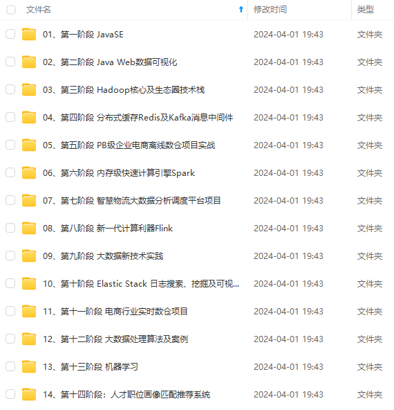 使用sqoop将mysql数据导入到hive中 Sqoop将mysql数据导入hive Sqoop抽取mysql到hive Csdn博客