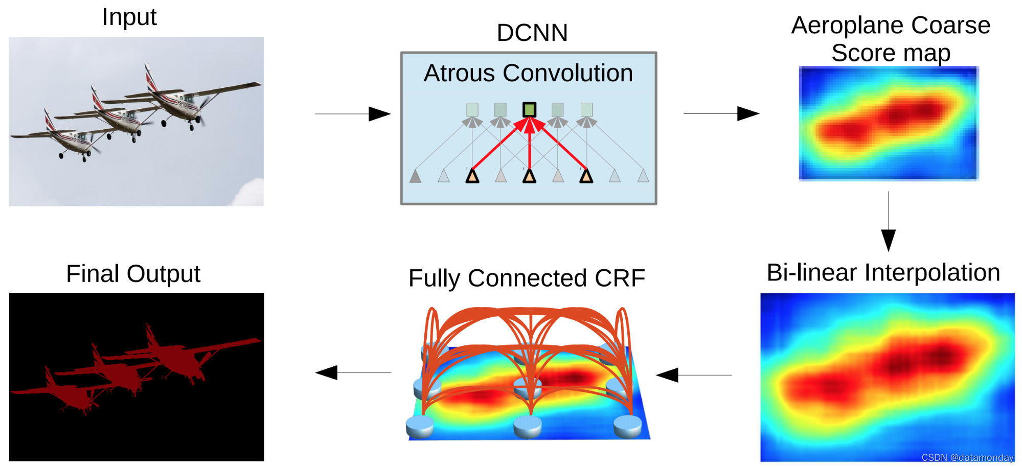 【CV】胶囊网络 CapsNet：胶囊之间的动态路由机制_dynamic routing between capsules-CSDN博客